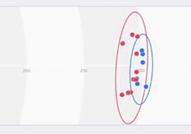 Trackman Golf Data: TPT Golf Series 15 Shaft Driver Performance Review ...